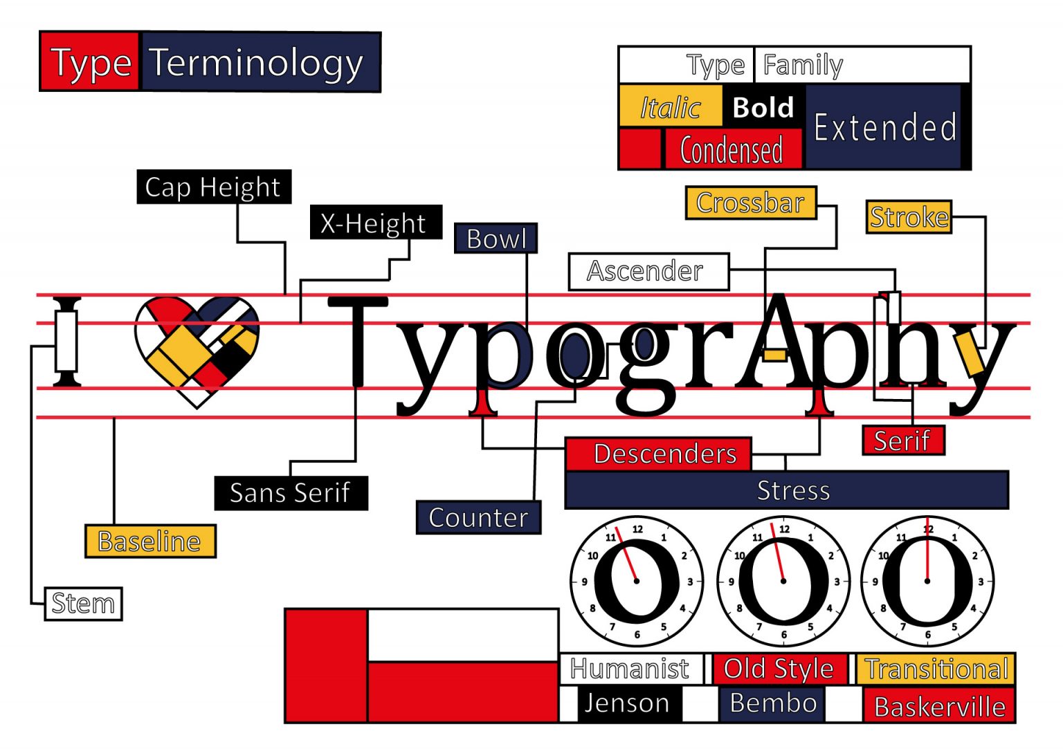 Type Terminology Visual Aid - PaulClarkinDesign